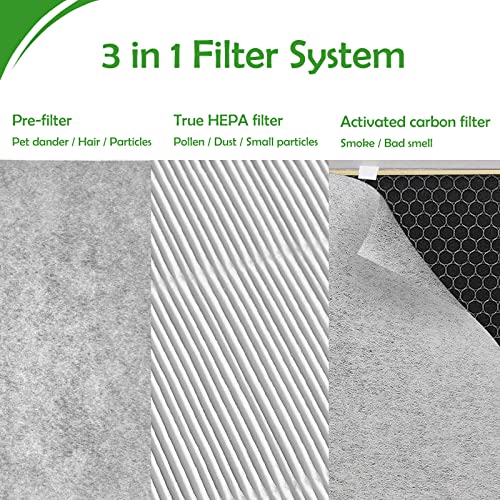 HE401 HE402 True HEPA Replacement Filter Compatible with Shark 4 Fan HE401 HE402 HE405 HE400 Air Purifier, 2 HEPA Filter Plus 4 Pre-filter, HE4FKPET