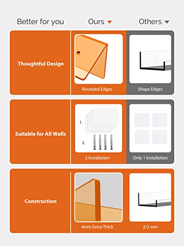 Weronique Floating Shelves Small Acrylic Shelf with 2 Installations Wall Mounted Thicker Display Shelves Set of 2 for Smart Speaker/Action Figures/Security Camera, with Cable Clips, Neon Orange