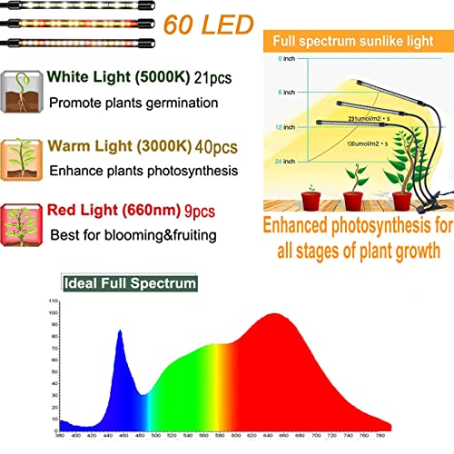 FRGROW Grow Lights for Indoor Plants, LED Plant Grow Lights, 3000k/5000k/660nm Full Spectrum Plant Growing Lamps, Clip on Plant Lamp with White Red LEDs, Timer Setting, 10-Level Dimmable(3-Head)