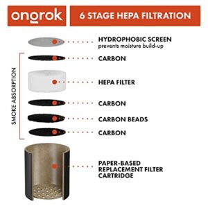 ONGROK Personal Air Filter w/Replaceable Filter Cartridges 2.0, Starter Set, Paper Based Filters, (Sploof) for Indoors, 500+ Exhales