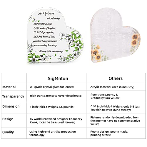 SigMntun Best 30th Anniversary Wedding Gifts for Couple, Parents - Anniversary Decorations and Marriage Gifts for Precious Moments, Card Included - A+ Class Clarity Crystal Heart