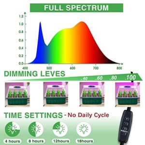 YAUNGEL Seed Starter Tray with Grow Light, 4 Pack Seed Starter Kit with Timing Controller Adjustable Brightness, Thicken Seedling Starter Trays with Humidity Domes Heightened Lids, Gift Box