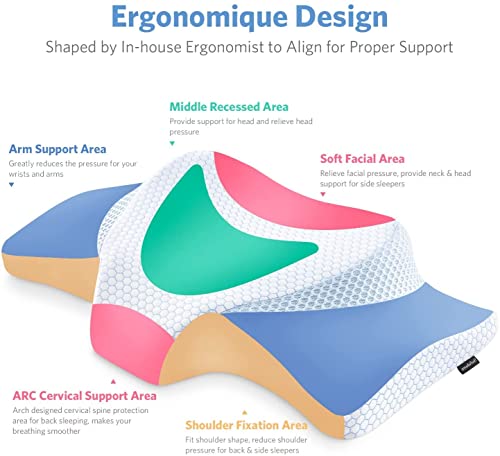 Sufuhom CertiPUR-US Contour Memory Foam Pillow, Cervical Neck Support Pillows for Head Neck Pain Relief, Ergonomic Sleeping Orthopedic Pillow for Side, Back, Stomach Sleepers, Standard 100 by Oeko-TEX