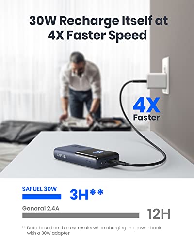 SAFUEL Portable Charger, 20000mAh 30W PD QC Fast Charging Power Bank, Double USB C in & Out Battery Pack for iPhone 14 13 12 11 X 8 Pro Max Mini MacBook iPad Samsung S22 S21 Google LG Tablet, etc.