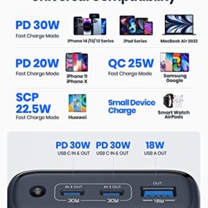 SAFUEL Portable Charger, 20000mAh 30W PD QC Fast Charging Power Bank, Double USB C in & Out Battery Pack for iPhone 14 13 12 11 X 8 Pro Max Mini MacBook iPad Samsung S22 S21 Google LG Tablet, etc.