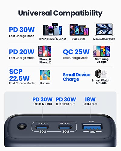 SAFUEL Portable Charger, 20000mAh 30W PD QC Fast Charging Power Bank, Double USB C in & Out Battery Pack for iPhone 14 13 12 11 X 8 Pro Max Mini MacBook iPad Samsung S22 S21 Google LG Tablet, etc.