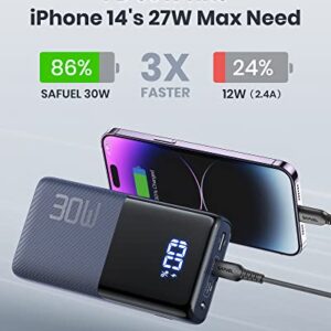 SAFUEL Portable Charger, 20000mAh 30W PD QC Fast Charging Power Bank, Double USB C in & Out Battery Pack for iPhone 14 13 12 11 X 8 Pro Max Mini MacBook iPad Samsung S22 S21 Google LG Tablet, etc.