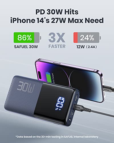 SAFUEL Portable Charger, 20000mAh 30W PD QC Fast Charging Power Bank, Double USB C in & Out Battery Pack for iPhone 14 13 12 11 X 8 Pro Max Mini MacBook iPad Samsung S22 S21 Google LG Tablet, etc.