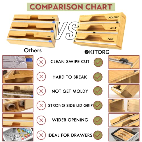 KITORG Bamboo Foil and Plastic Wrap Organizer for Drawer, 3 in 1 Tin Foil, Cling Paper, Food Wrap, Plastic Wrap Dispenser with Cutter and Labels for Kitchen, Aluminum Foil Organization and Storage