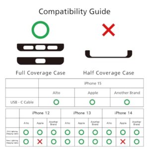 Alto Crossbody Phone Lanyard: detachable patch, nylon strap with Italian leather pad, for iPhone 15/15 Plus/15 Pro /15 Pro Max case (Forest Green)