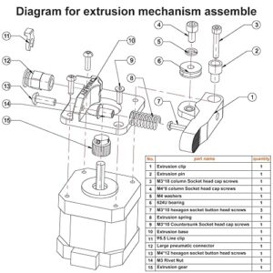 3D Printer Parts Metal Extruder Upgrade Kit for MK8 All Metal Kit for Ender 3/Pro/V2/CR-10/CR-10S Gray Aluminum 1.75mm Filament Extruder…