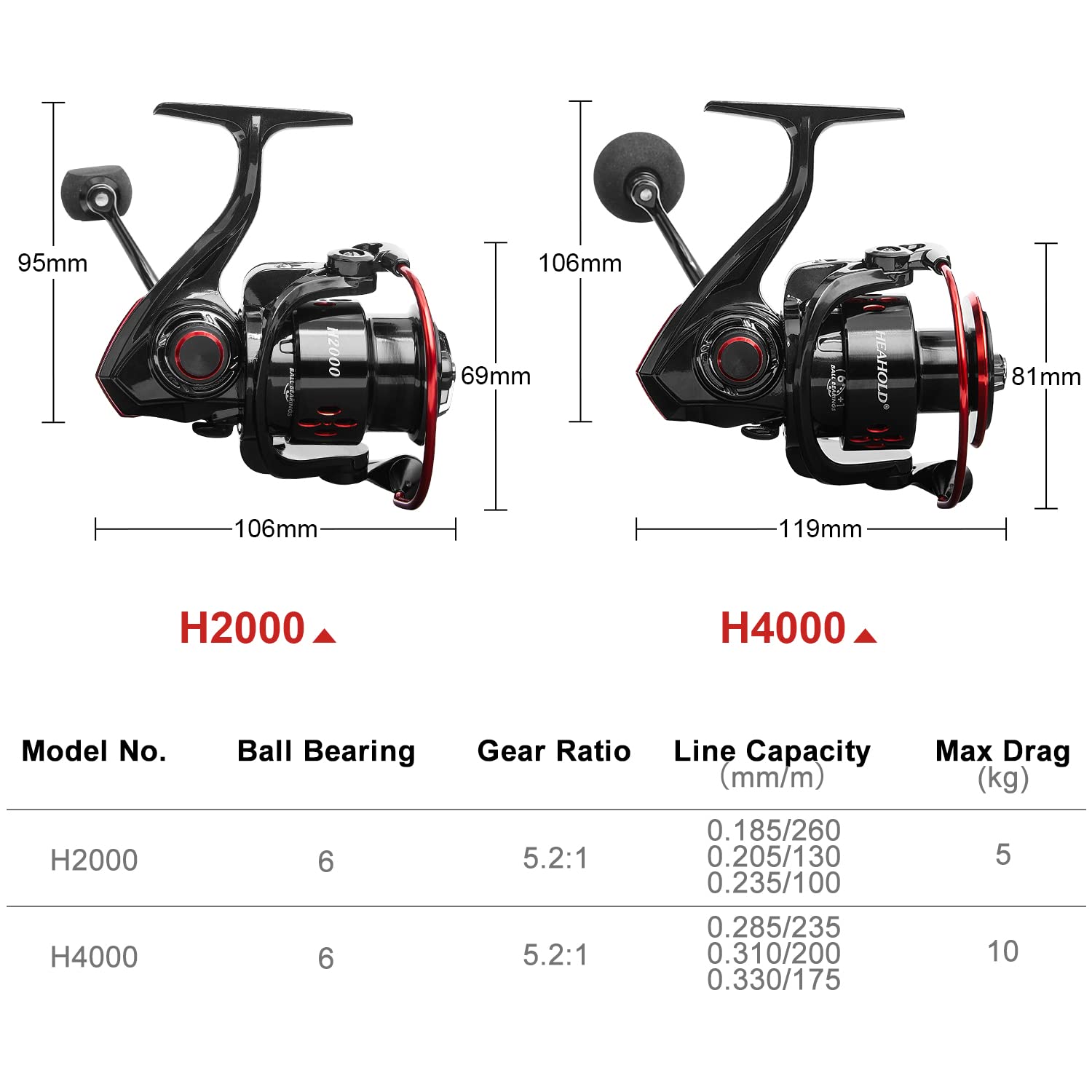 HEAHOLD Fishing Reel Spinning Reel Compact Design Baitcaster Reels,11.02LBs Stainless Steel Drag, 6+1 Stainless BB for Saltwater Freshwater, Powerful Handle Casting Reel Available in 5.2:1 Gear Ratio