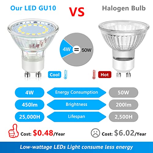 Maylaywood GU10 LED Light Bulbs, 50 Watt Halogen Equivalent, Daylight White 5000K, 450 Lumens, Non-Dimmable, 4W LED Bulb Replacement for Recessed Track Lighting, 120 Degree Flood Beam, 5-Pack