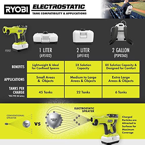 2 Gal. Tank Kit for RYOBI ONE+ 18V Cordless Handheld Electrostatic Sprayer (PSP02)