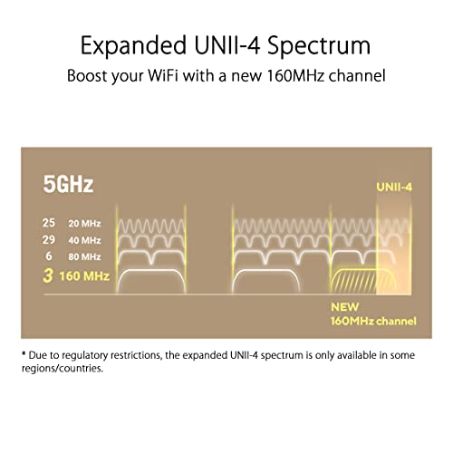 ASUS ZenWiFi XT9 AX7800 Tri-Band WiFi6 Mesh WiFiSystem (2Pack), 802.11ax, up to 5700 sq ft & 6+ Rooms, AiMesh, Lifetime Free Internet Security, Parental Controls, 2.5G WAN Port, UNII 4, White