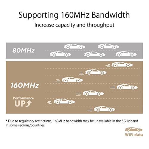 ASUS ZenWiFi XT9 AX7800 Tri-Band WiFi6 Mesh WiFiSystem (2Pack), 802.11ax, up to 5700 sq ft & 6+ Rooms, AiMesh, Lifetime Free Internet Security, Parental Controls, 2.5G WAN Port, UNII 4, White