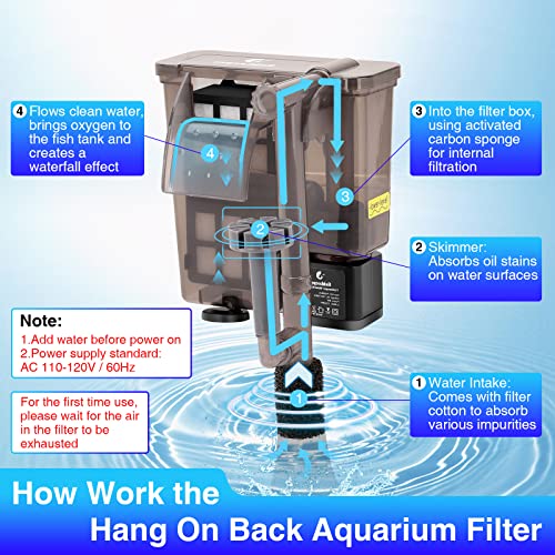 fishkeeper Hang On Back Aquarium Filter for 5-20 Gallon, 132GPH Multi-Layer Filtration/Remove Oil Stains/Quiet/Adjustable Water Flow Fish Tank Sponge Filter for Freshwater Saltwater Tank