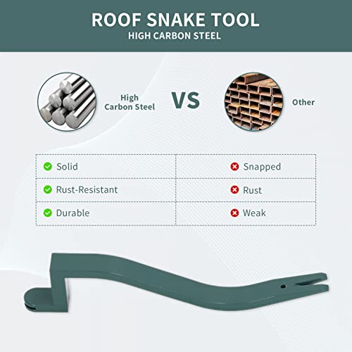 Shingle Removal Tool, Siding Tools, Roof Shingle Remover Snake Roofing Tools Nail Remover Pry Bar for Safe Roof Shingles Replacement Roofing Tools and Equipment