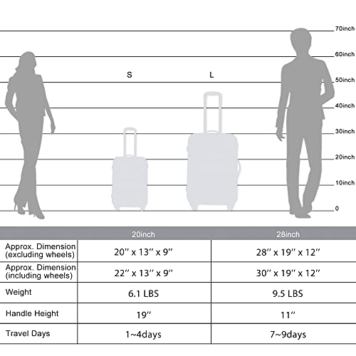 Merax Luggage Sets 2 Piece Suitcase Set 20/28,Carry on Luggage Airline Approved,Hard Case with Spinner Wheels,White