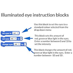 Illuminating Replacement Eyes Glowing RGB Color Eyeballs Toy for Ohbot v2/v2.1 Kids Educational Programmable Robot STEM Learning Toys for Children