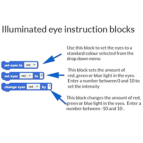 Illuminating Replacement Eyes Glowing RGB Color Eyeballs Toy for Ohbot v2/v2.1 Kids Educational Programmable Robot STEM Learning Toys for Children