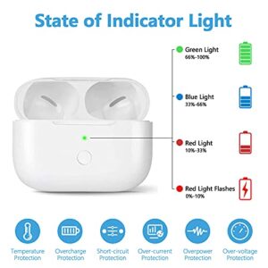 Avainaly Wireless Charging Case for AirPods Pro, Compatible for AirPod Charging Case Replacement, Built-in 660 mAh Battery with Bluetooth Pairing Sync Button (White)