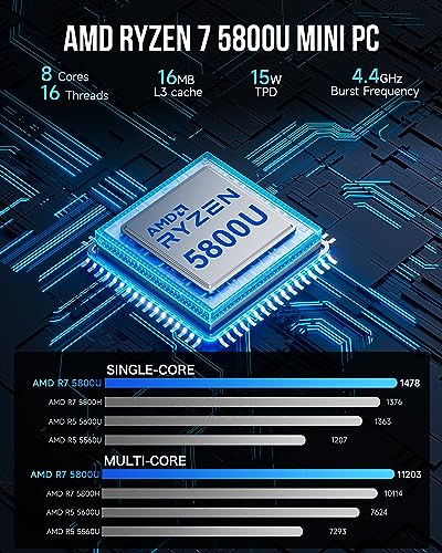 GMKtec Mini PC Windows11 Pro, AMD Ryzen 7 5800U(1.9-4.4GHz) Mini Desktop Computers, 16GB DDR4 512GB M.2 2282 PCIe SSD, Micro PC with Dual 4K@60Hz HDMI, WiFi 6E,BT5.2, Type-C for Gaming Business Home