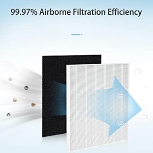 Fil-fresh Airmega AP-1512HH Filter Replacement for Coway Air Purifier