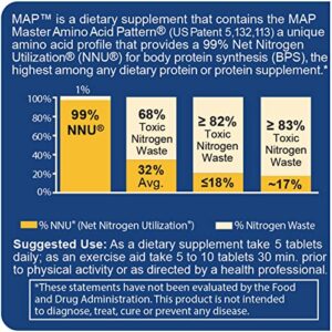 Pack of 12 Bottles of MAP Master Amino Acid Pattern (120 Tablets/Bottle) 99% Net Nitrogen Utilization (NNU) - Original Formula by Dr. Luca Moretti