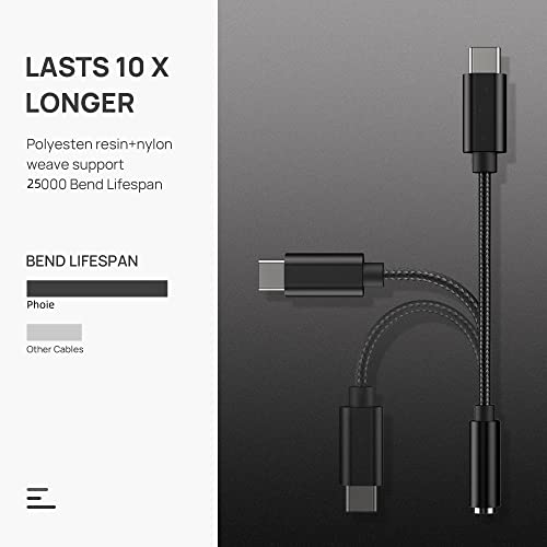 USB C to 3.5mm Headphone Jack Adapter,Type C to Earbuds Earphones HiFi 32Bit/384KHz Aux Audio Adapter Compatible with Samsung Galaxy A53 A33 S23 S22 S21,Pixel 7/6,Black