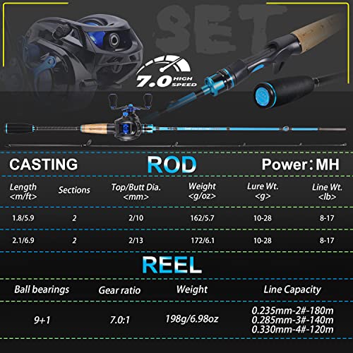 Sougayilang Fishing Rod and Reel Combo, Medium Heavy Fishing Pole with Baitcasting Reel Combo, 2-Piece Baitcaster Combo-Blue-5.9ft and Right Handle Reel