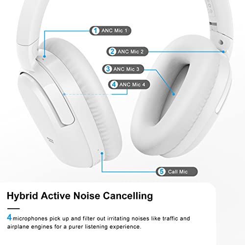 Eonome-Active-Noise-Cancelling-Headphones - S3 ANC Headphones - Hybrid Wireless Over-Ear Bluetooth Headphones with Mic,Multiple Modes,40H Playtime,Comfortable Protein Earcups(White)