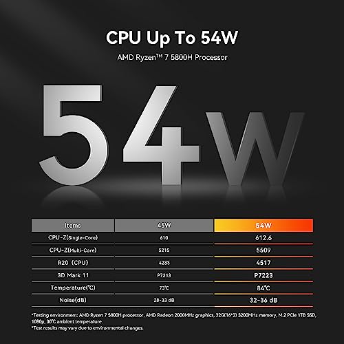 Beelink SER5 MAX Mini PC,Ryzen 7 5800H(8C/16T,up to 4.4GHz)Mini Computer,TDP 54W High-Performance Mini Desktop Computers,Micro PC 32GB/500GB PCle3.0 SSD 4K Triple Displays,WiFi6,BT5.2,USB3.2,Dual Fans