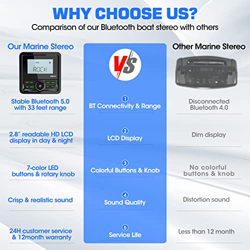 Waterproof Marine Digital Media Receiver - Bluetooth Marine Stereo with 2.8 Inch LCD Display - AUX USB Input AM FM Subwoofer Pre-Amp UTV Boat Radio for ATV RZR Golf Cart Spa Hot