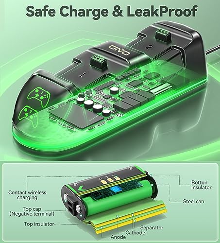 Controller Charger Station for Xbox Series/One-X/S/Elite with 2 x 4800 mWh Rechargeable Battery Packs, Charging Station Dock Stand for Xbox Controller Battery with 4 Battery Covers for Xbox Series/One