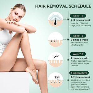 Laser Hair Removal for Women Permanent, Ipl Hair Removal Device Painless, Hair Remover for Women Home, for Face Bikini Line Armpit Leg Back-Ice Cooling Function-5 Energy Levels-Latest Flash Technology