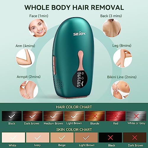 Laser Hair Removal for Women Permanent, Ipl Hair Removal Device Painless, Hair Remover for Women Home, for Face Bikini Line Armpit Leg Back-Ice Cooling Function-5 Energy Levels-Latest Flash Technology