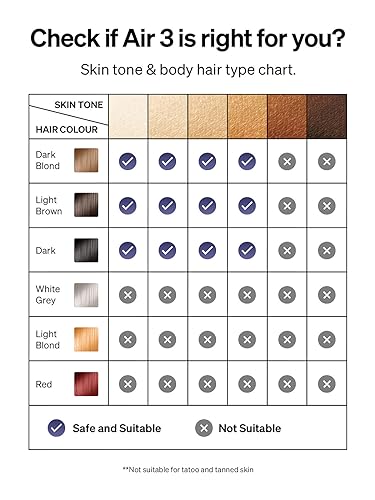 Ulike Laser Hair Removal for Women and Men, Air 3 IPL Hair Removal with Sapphire Ice-Cooling System for Nearly Painless & Long-Lasting Result, Flat-Head Window for Body & Face at-Home Use