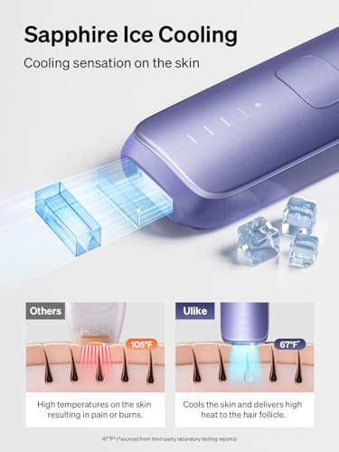 Ulike Laser Hair Removal for Women and Men, Air 3 IPL Hair Removal with Sapphire Ice-Cooling System for Nearly Painless & Long-Lasting Result, Flat-Head Window for Body & Face at-Home Use