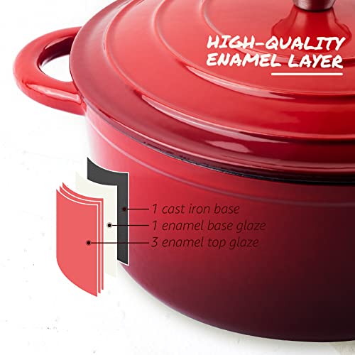 Overmont 5.5QT Enameled Cast Iron Dutch Oven with Lid Cookbook & Cotton Heat-resistant Cap, Heavy-Duty Casserole with Dual handles for Braising, Stews, Roasting, Bread Baking