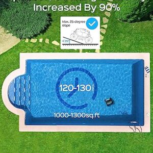 WYBOT Sophisticated Cordless Robotic Pool Cleaner, with 130mins Working Time, Pool Vacuum for Above Ground Pools, Strong Suction, LED Indicator, Ideal for Pools Up to 1300 Sq.ft