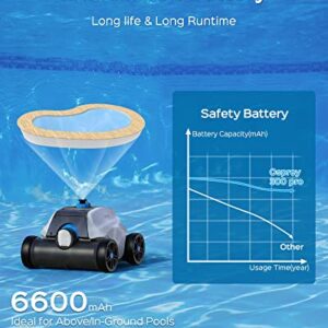 WYBOT Sophisticated Cordless Robotic Pool Cleaner, with 130mins Working Time, Pool Vacuum for Above Ground Pools, Strong Suction, LED Indicator, Ideal for Pools Up to 1300 Sq.ft