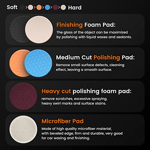 ETOOLAB 7Pcs 6.5 Inch Buffing Polishing Pad [Design for 6 Inch] 150mm Backing Plate Compound, 5 Sponge Pad & 2 Wool Grip Pads Buffing Sponge Pads for Car Buffer Polisher Compounding, Polishing,Waxing