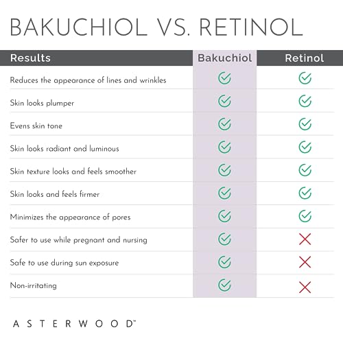 Asterwood Bakuchiol Serum for Face; Retinol Alternative, Hydrating Facial Skin Care Product, Plumping Anti-Aging Face Serum, Anti-Wrinkle Serum 29ml/1 oz