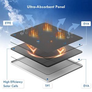 6W Solar Panel Charging Compatible with Ring Spotligth Cam Battery & New Ring Stick Up Battery Cam only, with 13.1ft Waterproof Charging Cable, IP65 Weatherproof,Includes Secure Wall Mount