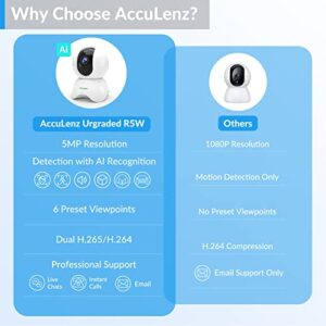 ACCULENZ 5MP HD Pet Camera Indoor 2.5K, 2.4GHz WiFi Camera for Home Security 360° Pan Tilt with AI Human Detection, Baby Monitor with Sound Detection, 2-Way Talk, Night Vision