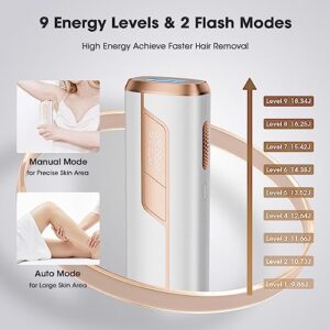 Permanent IPL Hair Removal Device, Painless Laser Hair Removal with Ice Cooling System for Women Men, 3 IN 1 More Than A Hair Removal Device, 9 Levels, 2 Modes, 999900 Flashes IPL Hair Remover Machine