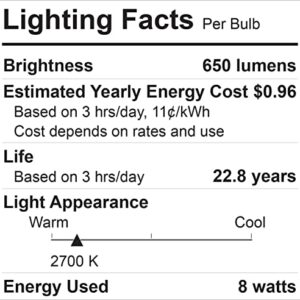 GE Relax 6-Pack 65 W Equivalent Dimmable Soft White Br30 LED Light Fixture Light Bulb 22 Year Life