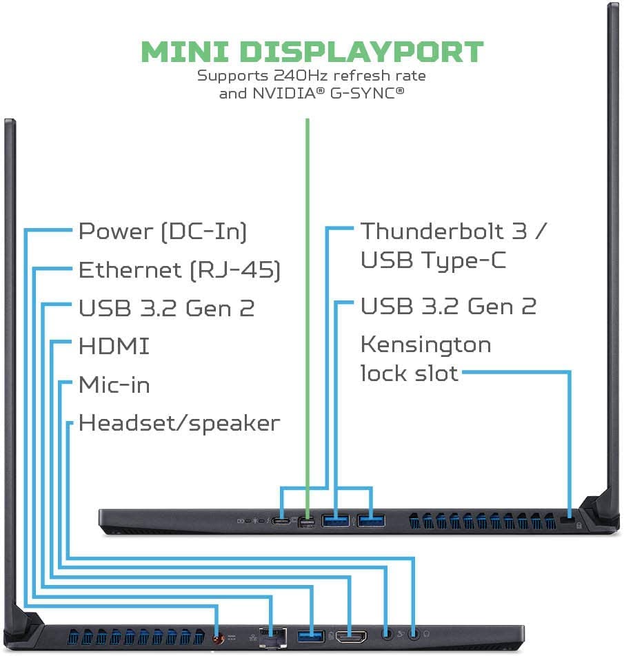 Acer Predator Triton 500 Gaming Laptop, 15.6" FHD NVIDIA G-SYNC Display 300Hz, Intel Core i7-10750H, NVIDIA GeForce RTX 2070 Super, 32GB DDR4 RAM, 1TB NVMe SSD, Wi-Fi 6, RGB Backlit KB