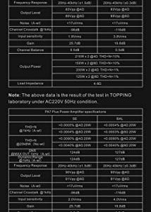 Topping PA7 Series PA7 Plus XLR TRS RCA Input Fully Balanced High Performance Power Amplifiers (PA7 Plus Black)